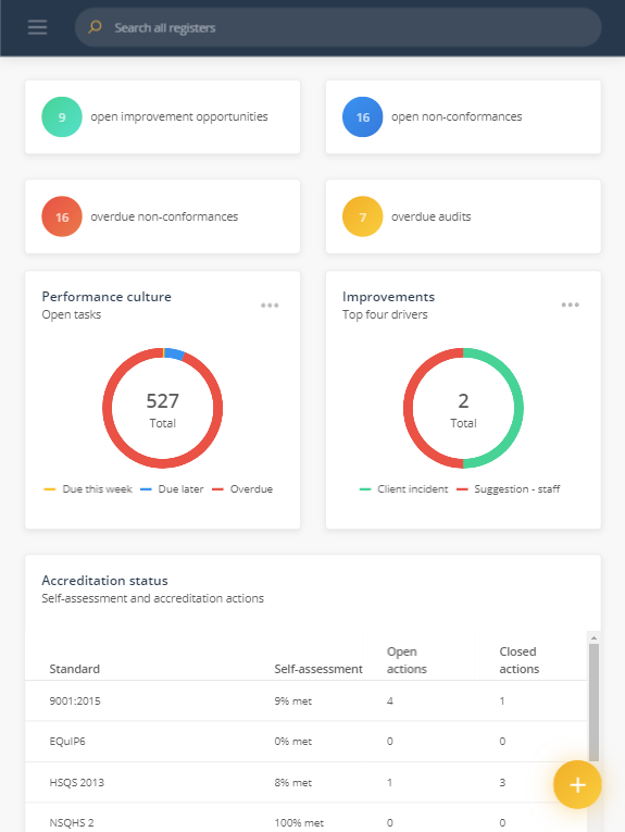 Advanced dashboards - Logiqc