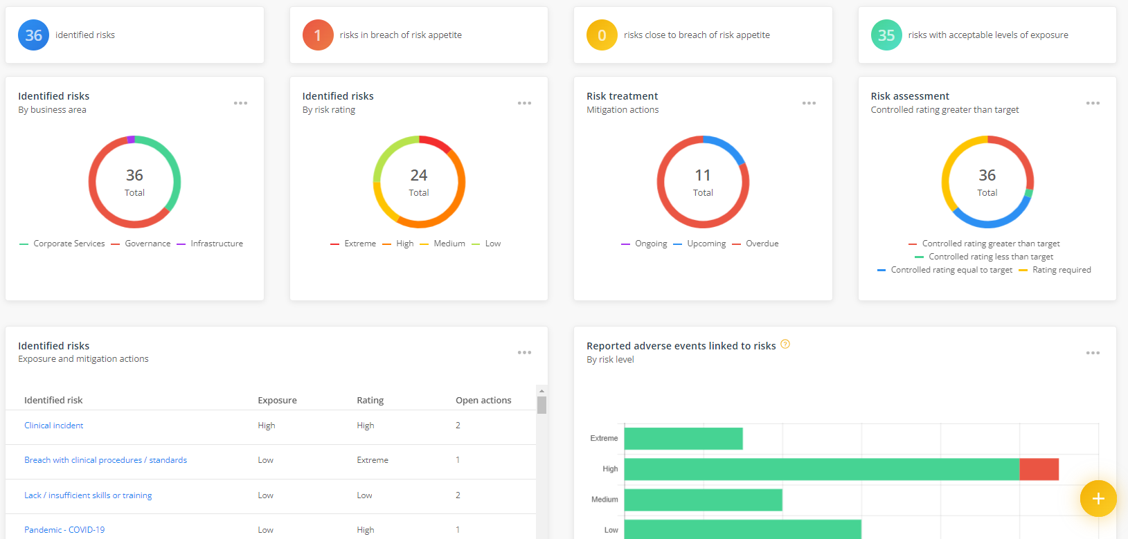 Monitor and Control Strategic and Operational Risk | Logiqc