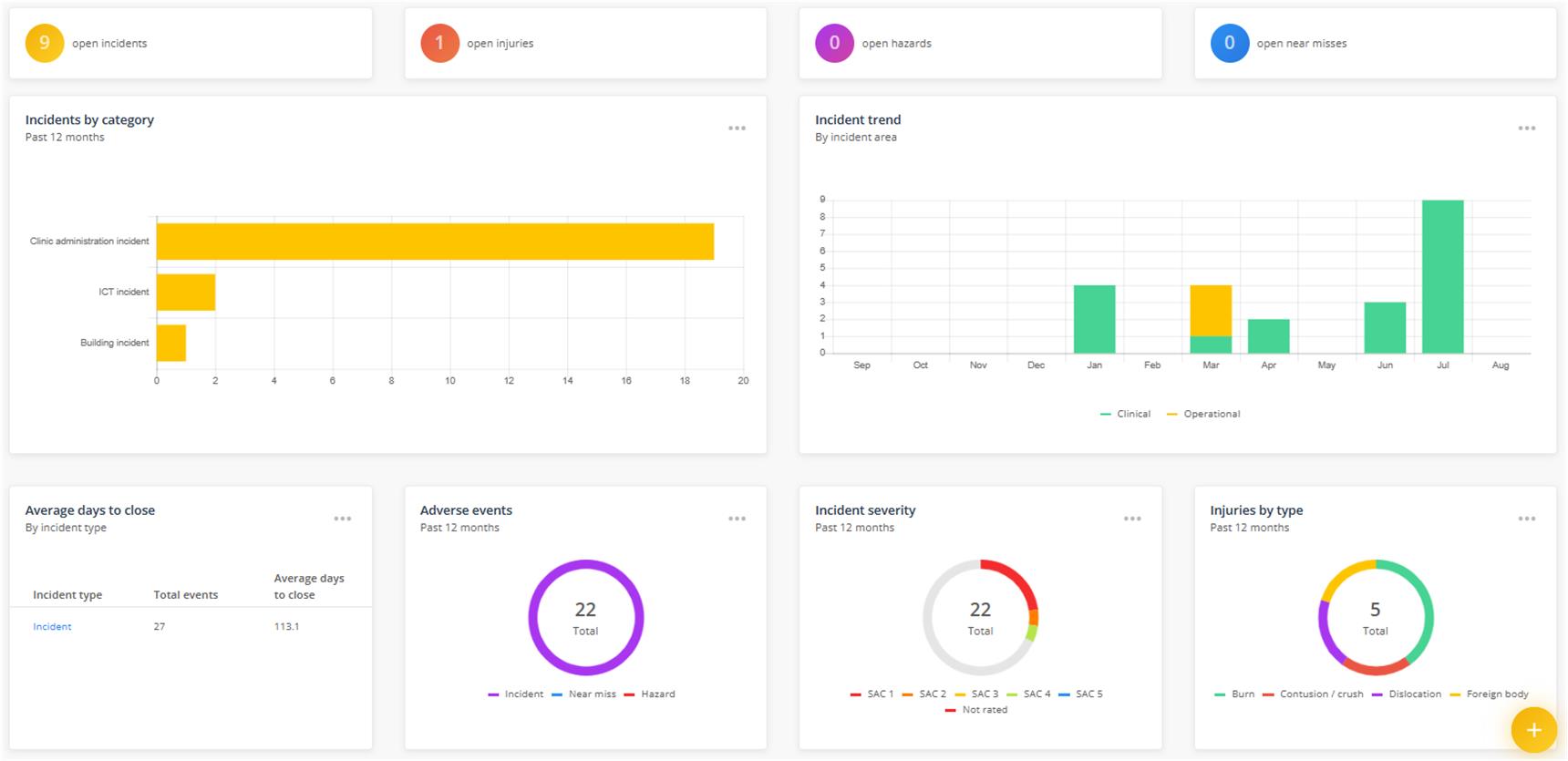 Analytics API - Logiqc
