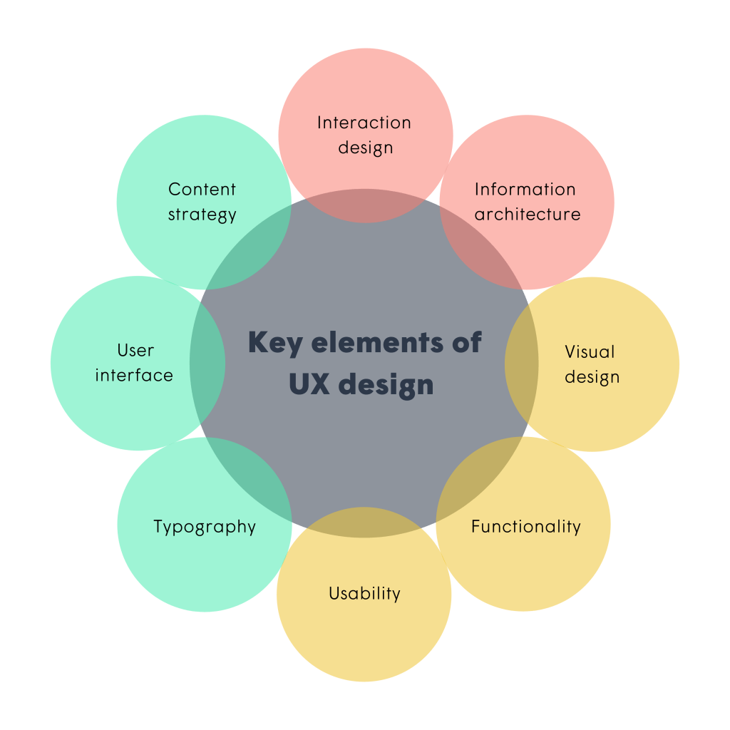 The role of UX in delivering a minimum lovable product - Logiqc