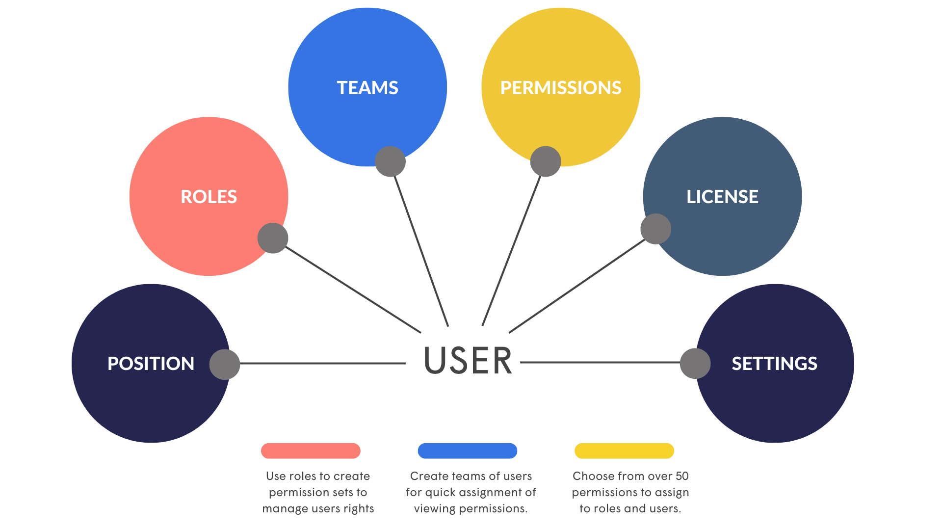 LogiqcQMS v7 – An Evolution - LogiqcQMS